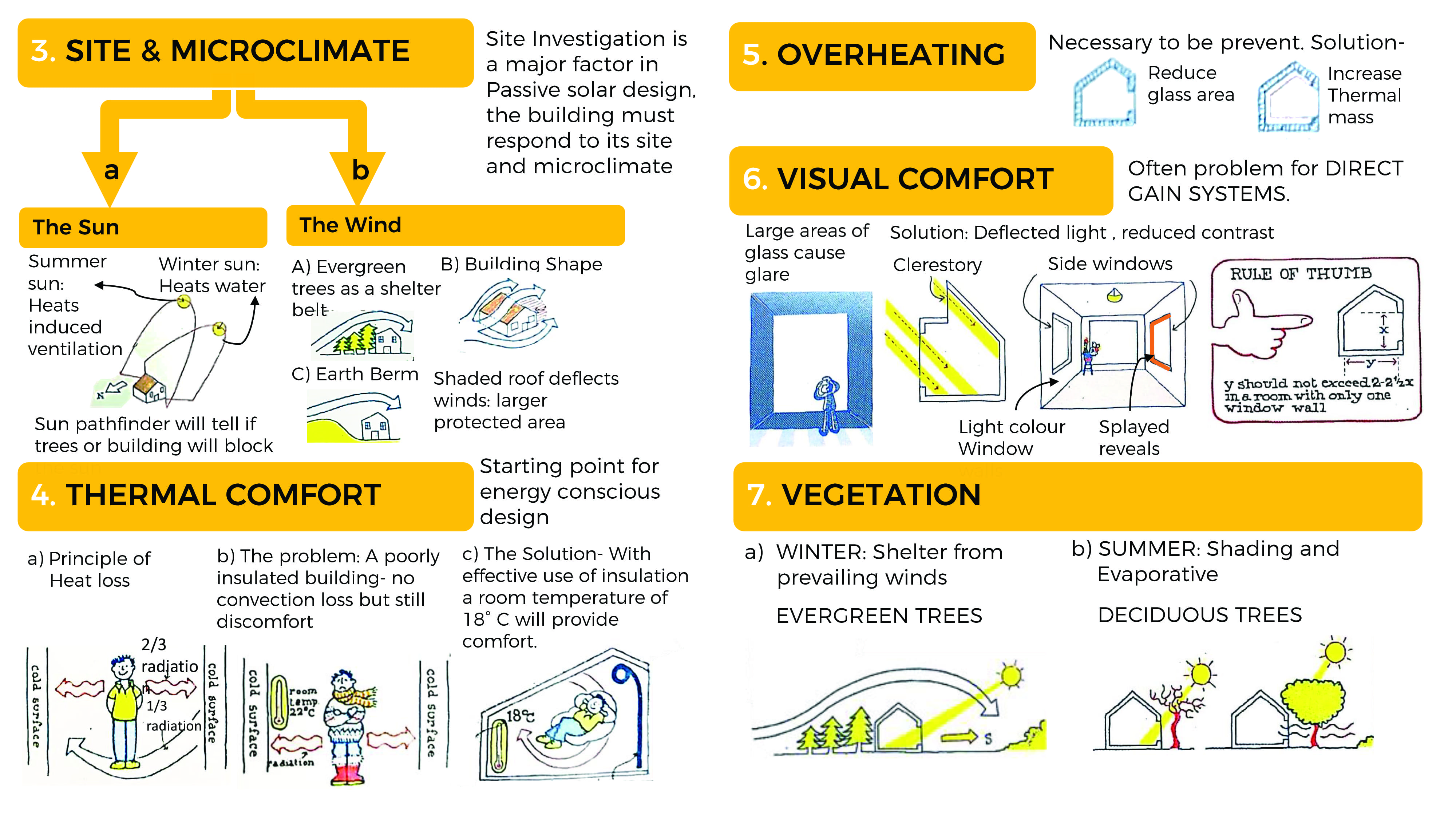 Passive design approach to energy efficiency